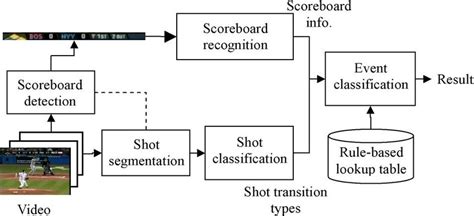 Block Diagram Of The Proposed Event Detection System Download