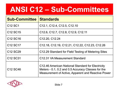 Ansi Standard And Recent Updates That Affect Metering Ppt