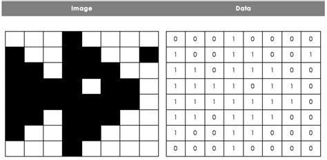 Image Encoding Gcse Computer Science Aqa Revision Study Rocket