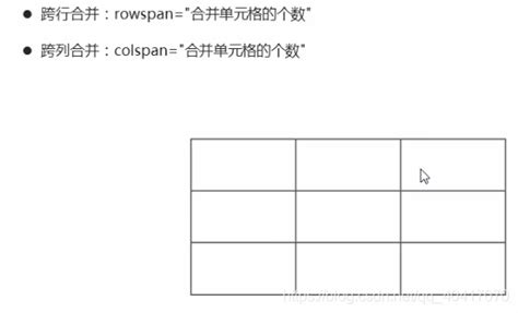 Html 合并单元格 Yimeng 0 博客园