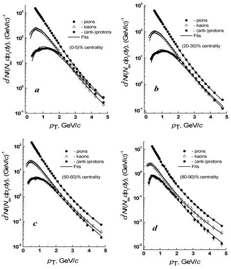 Universe Special Issue Collectivity In High Energy Proton Proton