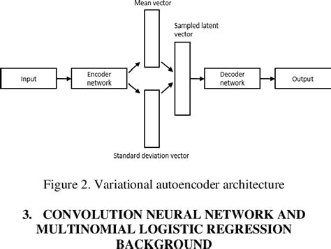 Figure 2 From Spectral Spatial Classification Of Hyperspectral Remote Sensing Images Using