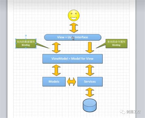 Wpf进阶之mvvm教程二（附源码下载） 知乎