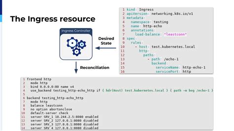 3 Ways To Customize Your Haproxy Kubernetes Ingress Controller
