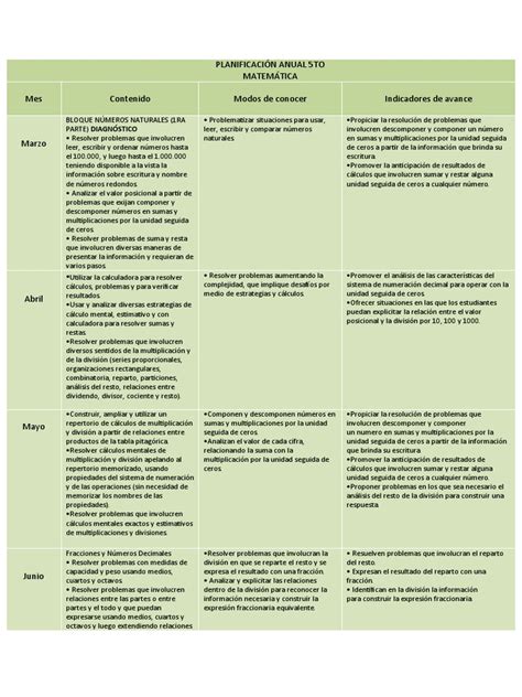 Planificación Anual 5to Matemática Pdf División Matemáticas Números