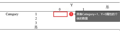 spssandmplus—潜在剖面分析 潜在类别分析的后续分析（1） csdn博客