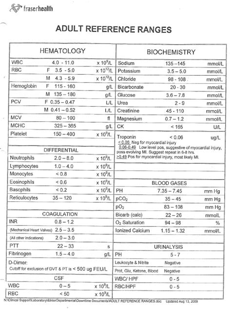 Adult Ref Range Lab Value Pdf