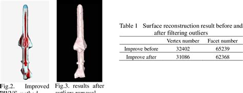 Table 1 From Multi View Images 3d Reconstruction Based On Spatial Geometric Constraint