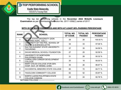 Cvsu Tops Midwife Licensure Exam Cavite State University