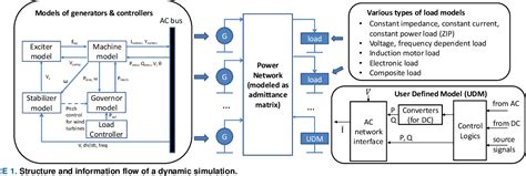 Figure 1 From Date Of Publication Xxxx 00 0000 Date Of Current Version Xxxx 00 0000
