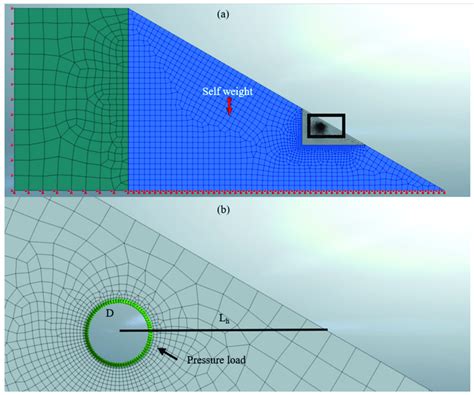 A Discretization And Boundary Conditions Of The Numerical Global