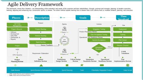 What Is Agile Delivery Framework