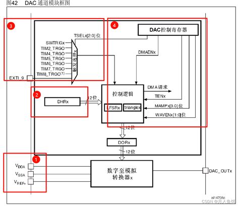 Stm32 Dac详解 Csdn博客 Stm32 Dac详解 Csdn博客