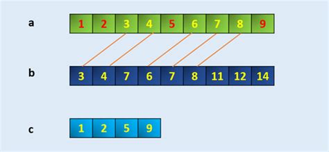 Numpy怎么使用最高效 个技巧送给你 numpy如何使用