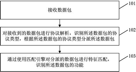 Protocol Analysis Method And Device Eureka Patsnap Develop Intelligence Library