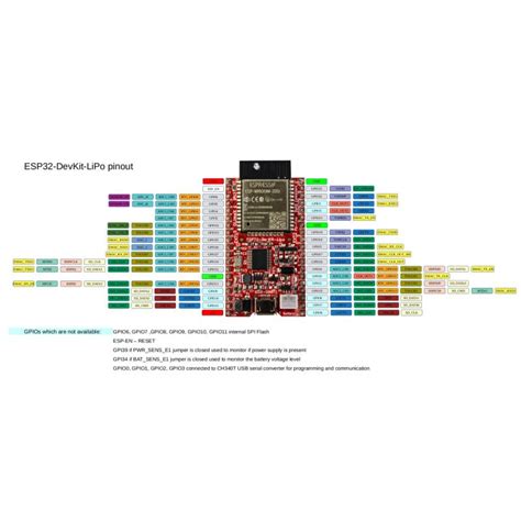 Module Esp Wroom Esp Coreboard With Lipo Charger