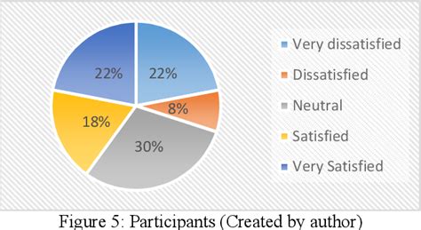 Figure 5 From Practical Application Of Iot And Its Implications On The