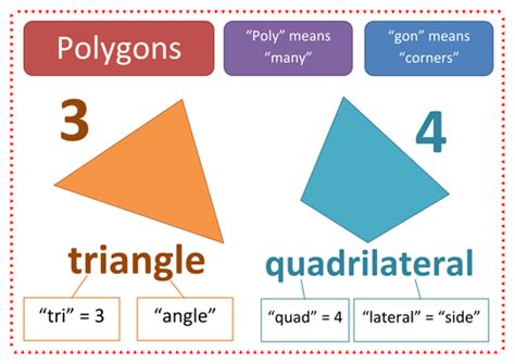 Polygons Classroom Display Teaching Resources