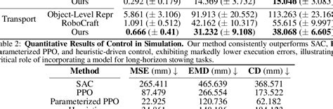 predicting object interactions with behavior primitives an application in stowing tasks paper