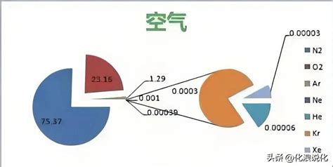 稀有气体的用途有什么 说明书网