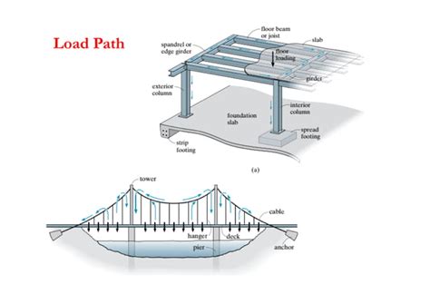 Chapter 2 Analysis Of Statically Determinate Structures Pdf