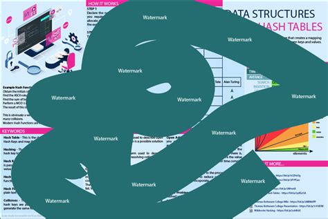 A Level Computer Science Hash Tables Teaching Resources