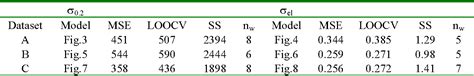 Table 2 From Pre Processing Model Initialisation In Neurofuzzy