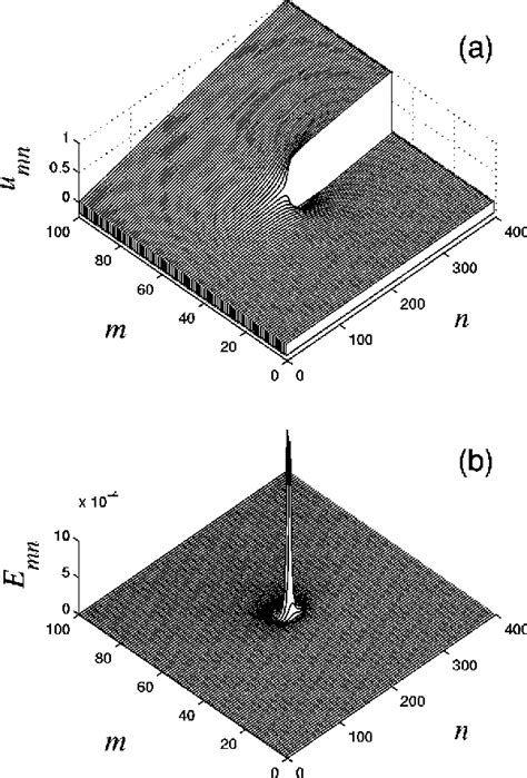 Figure 10 From Topological Solitons And Dislocations In Two And Three Dimensional Anisotropic