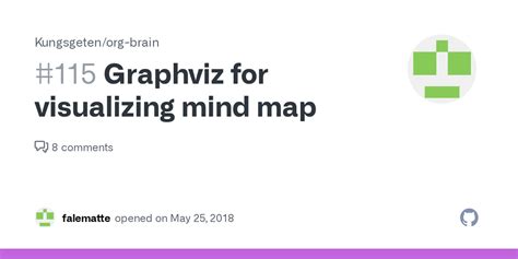 Graphviz For Visualizing Mind Map · Issue 115 · Kungsgetenorg Brain