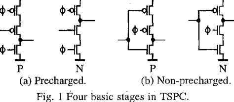 Figure 1 From Fast And Robust Cmos Double Pipeline Using New Tspc