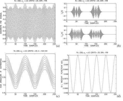 Figure 1 From On A Sturm Liouville Framework For Continuous And Discrete Frequency Modulation