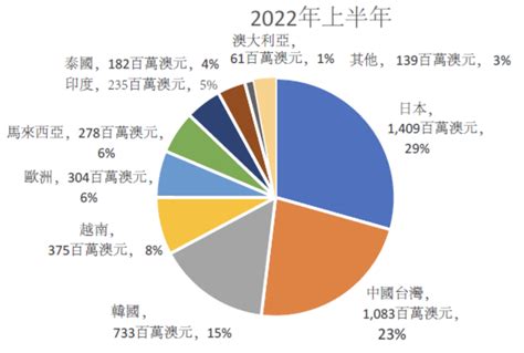 扭亏为盈！兖煤澳洲半年净赚83亿 国企股东计划增持收购