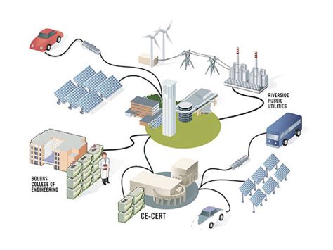 Grid Connected Voltage And Grid Connected Point Selection Of