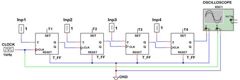 Ripple Counter Tpoint Tech