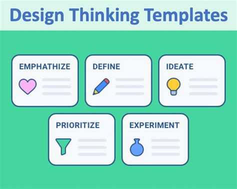 Design Thinking Best Practices Templates Digital Canvas