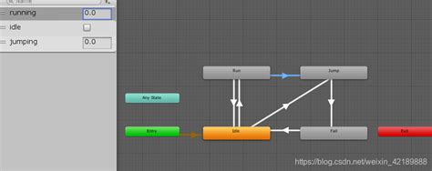 Unity 2d 角色顺畅的移动跳跃动画切换unity如何做2d移动 Csdn博客