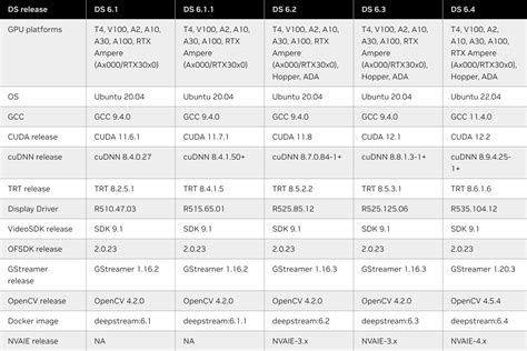 python bindings sample apps cant run deepstream sdk nvidia