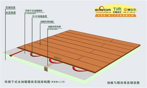 壁挂炉干式节能水地暖 产品中心 干式地暖模块 南京地暖公司 水地暖厂家 墙暖 天脉快装地暖