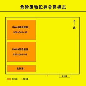 贮存分区标志素材 贮存分区标志图片 贮存分区标志设计模板 昵图网