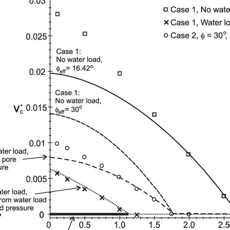 Deformation Styles A Overburden Below Yield Poiseuille Flow In
