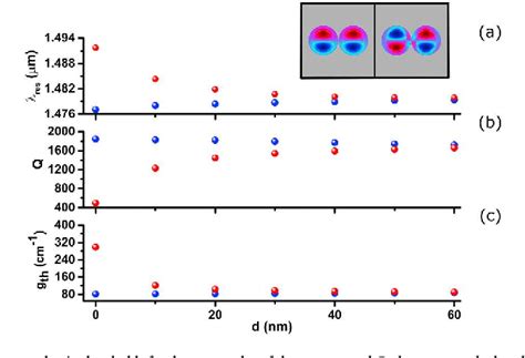 figure 12 from nanolasers second order intensity correlation direct