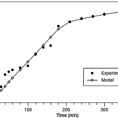 Extraction With Errors Download Scientific Diagram