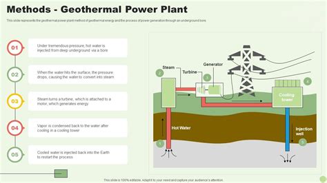 Geothermal Power Plant Layout