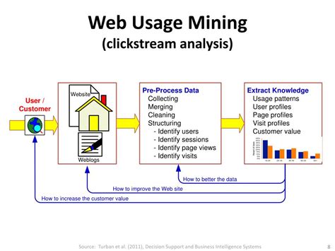 Ppt Web Mining 網路探勘 Powerpoint Presentation Free Download Id5136547