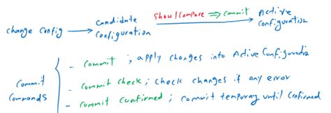 6 junos commit and rollback commands rayka are you a network engineer