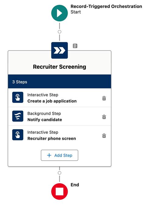 Orchestration Creation Tips And Strategies
