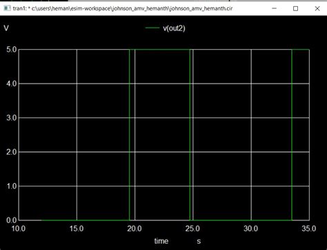 Github Hemanth Mixed Signal Simulation Hackathon