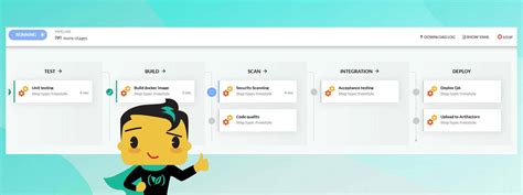 codefresh adds live pipeline visualizations of pipeline stages codefresh