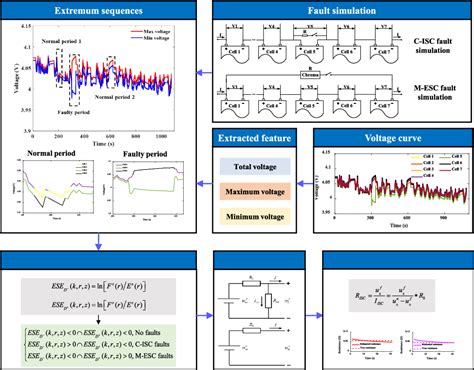 Figure 1 From An Applicable Minor Short Circuit Fault Diagnosis Method For Automotive Lithium