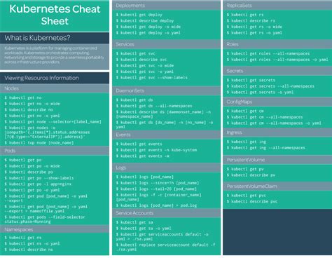 bipin gupta k8s cheatsheet